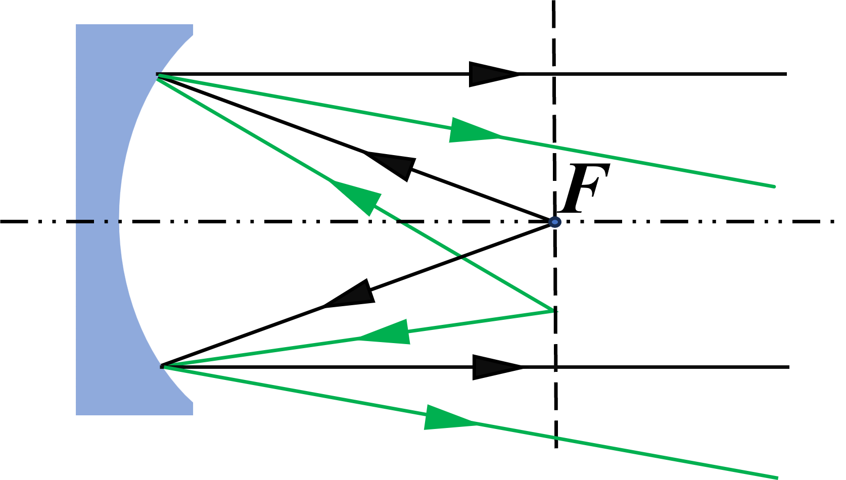 News - What is a collimating mirror?