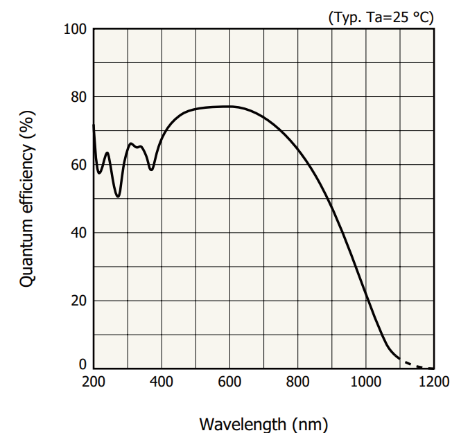 Scientific Grade CCD Fiber Spectrometer - JINSP Company Limited