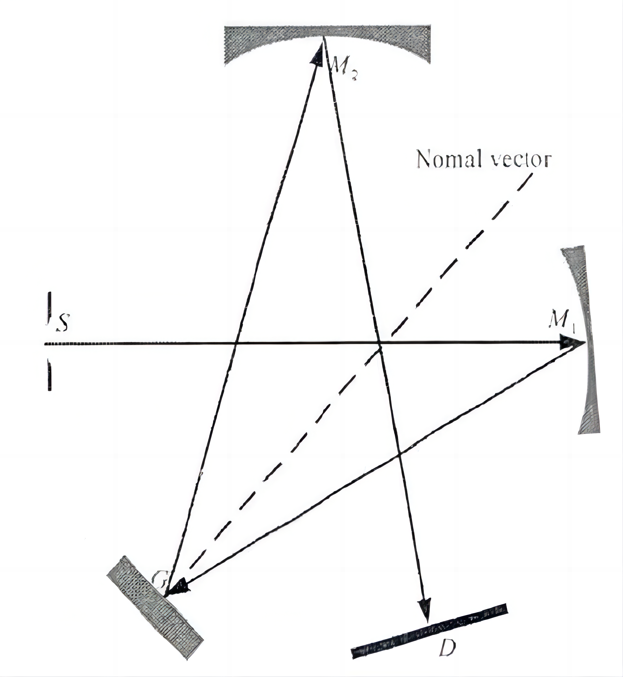 News - What is a Czerny-Turner spectrometer?