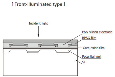 News - What is the difference between FSI and BSI?