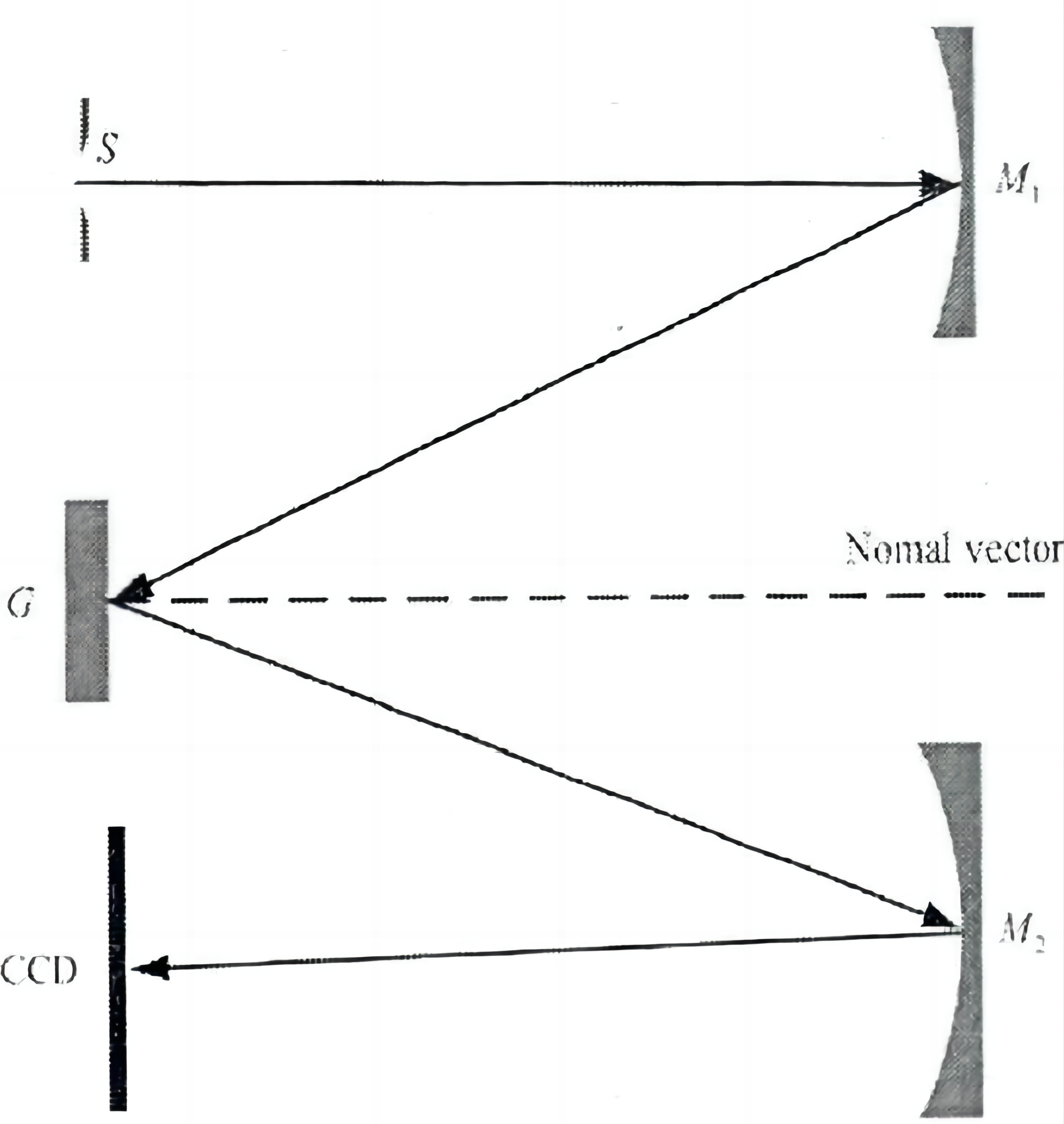 News - What is a Czerny-Turner spectrometer?