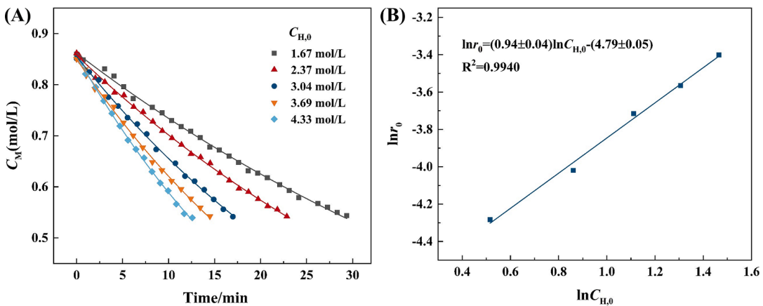 News - Quantitative determi-nation of base-catalyzed hydrolysis ...