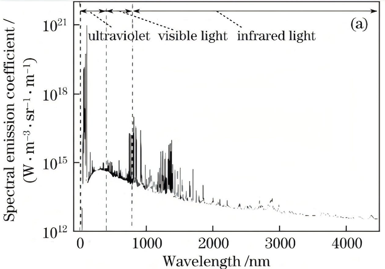 News - Process Monitoring of Plasma-Enhanced Chemical Vapor Deposition ...