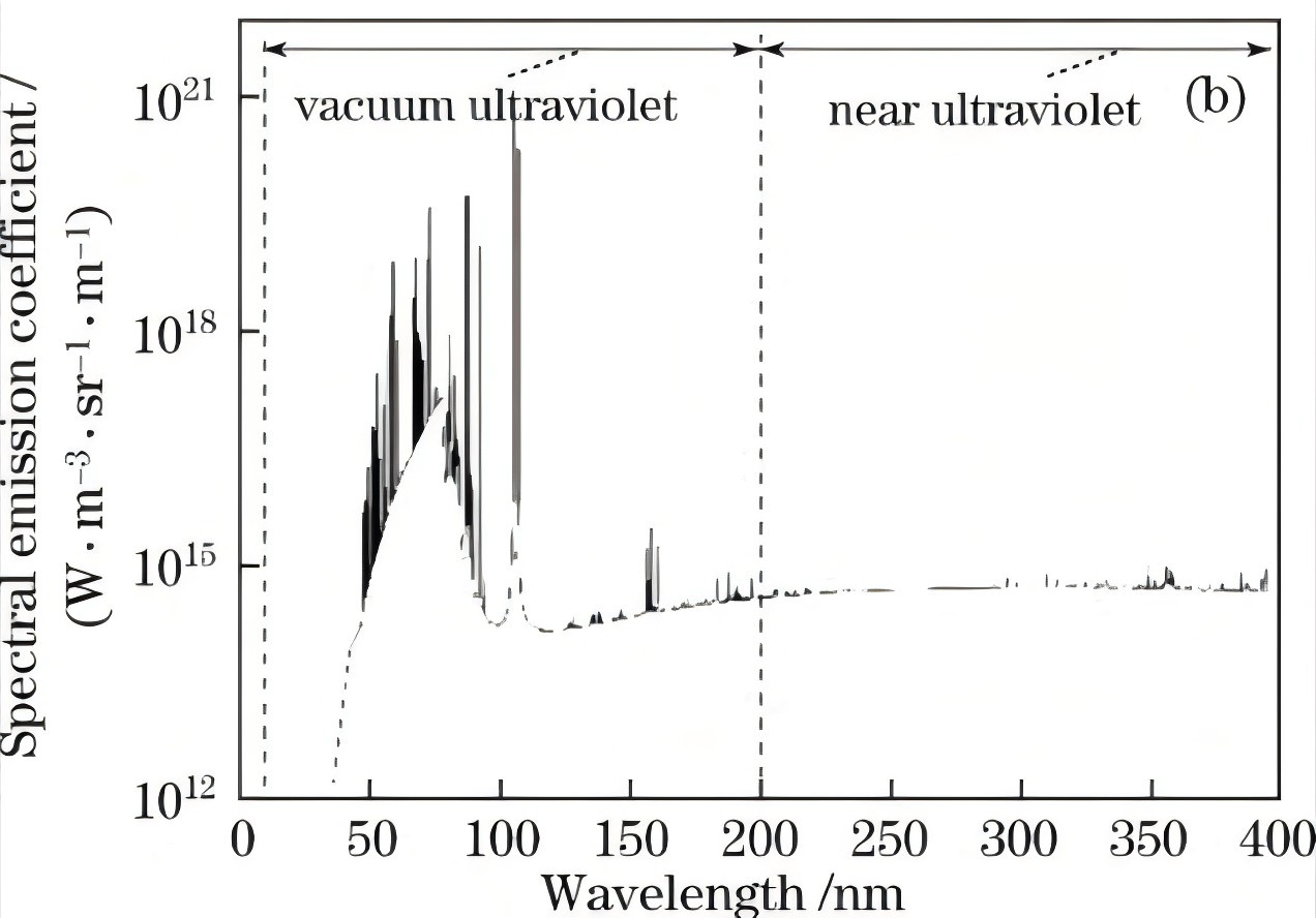 News - Process Monitoring of Plasma-Enhanced Chemical Vapor Deposition ...