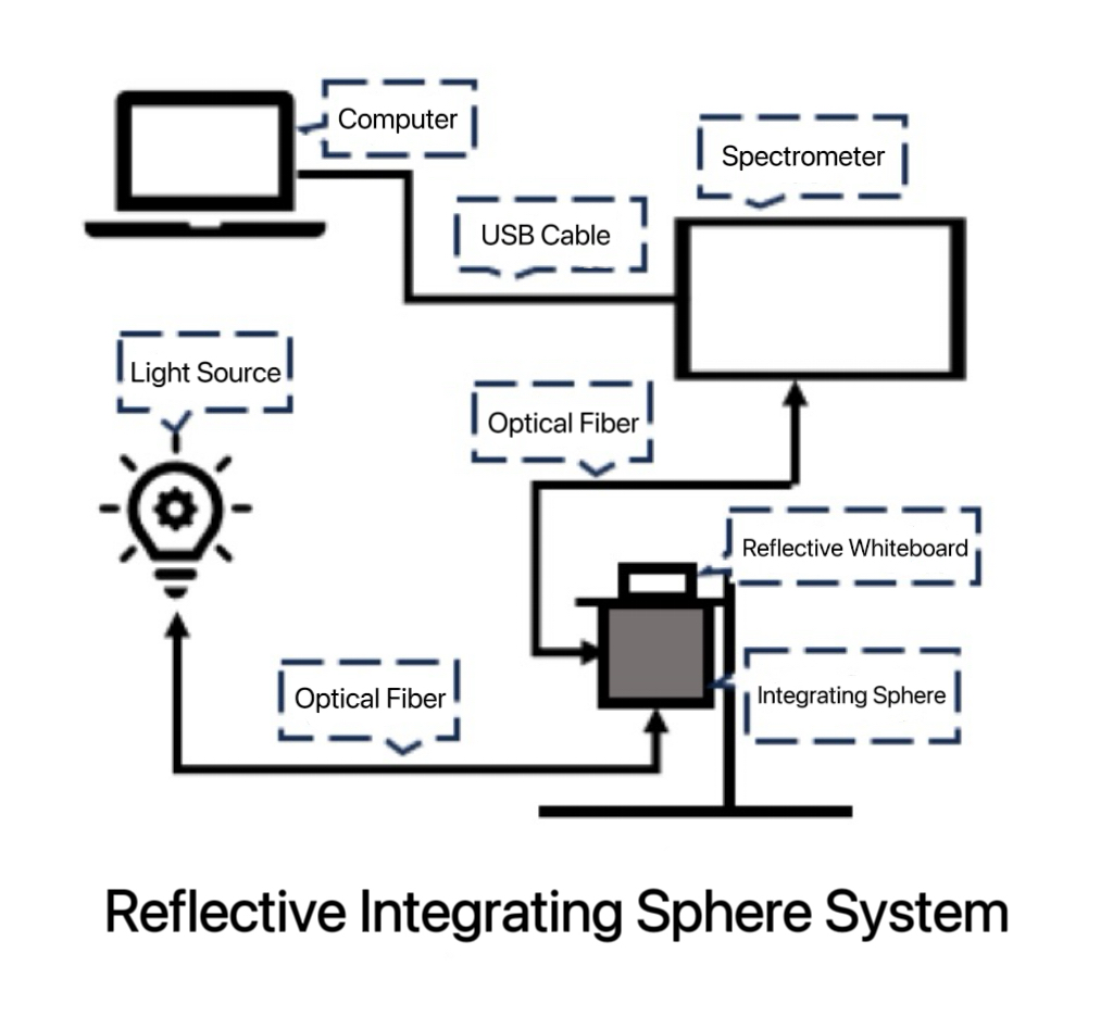 News - Application of Near-Infrared Spectrometer in Measuring Grains ...