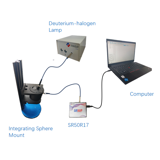 Best Transmission Spectroscopy Measurement System manufacturers and ...