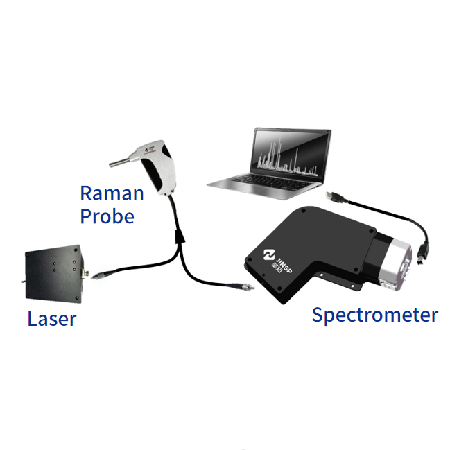 Best Raman Kit manufacturers and suppliers | JINSP