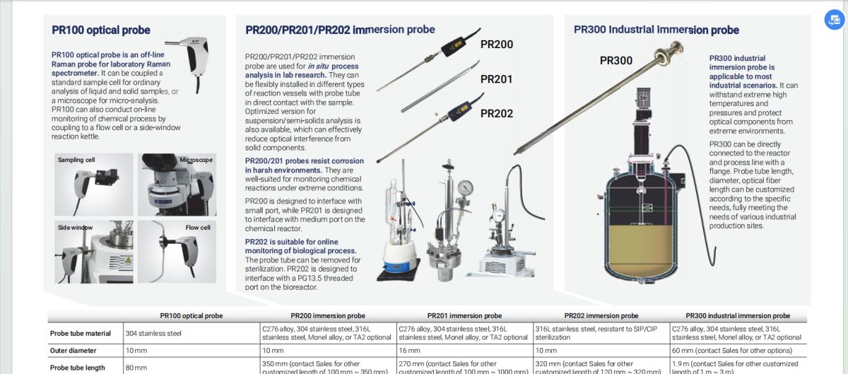 Best PR/FC series Raman Probes & Flow Cells manufacturers and suppliers ...