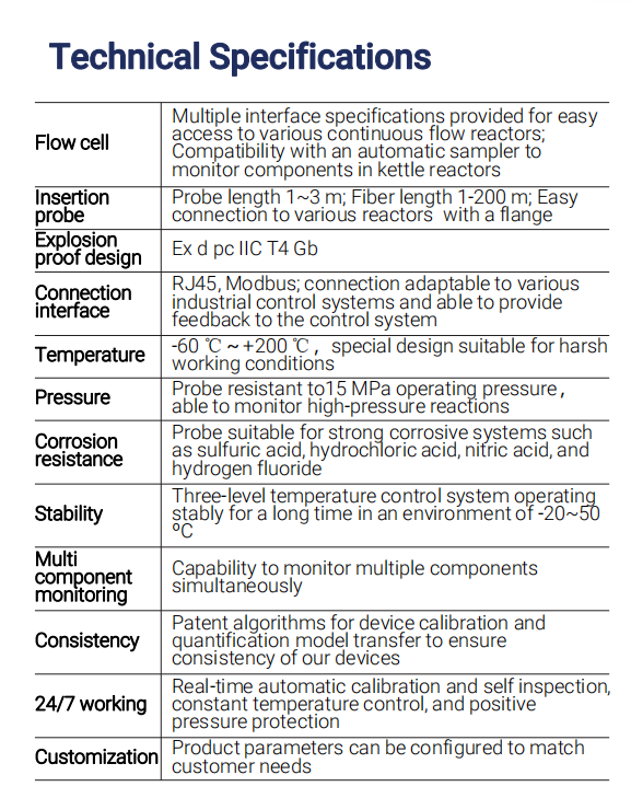 Best RS2000PAT Online Raman Analyzer manufacturers and suppliers | JINSP